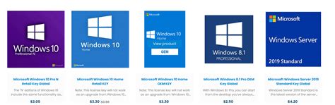 Operating Systems Security Ensure Your Os Integrity Royalcdkeys