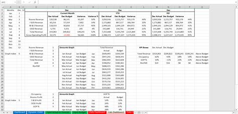 Excel Template Interactive Hotel Profit Loss Financial Dashboard Excel Template XLSX Flevy