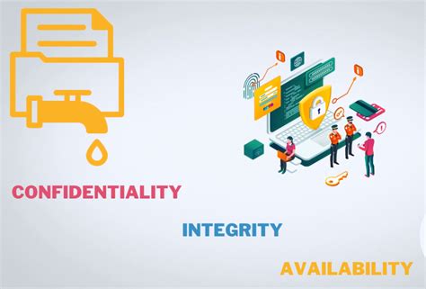 What Is The Primary Objective Of Data Security Controls