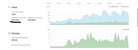Reiterate Perplexity And Burstiness Prompt Example Rewrite This Article With A High Degree Of