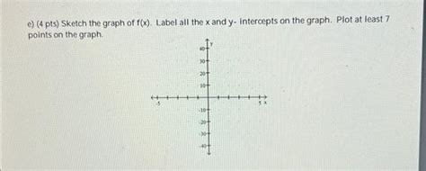 sketch the graph of f x label all the x and y