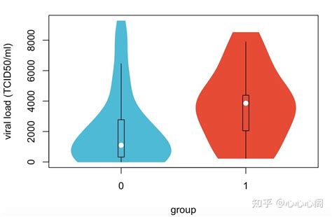 R基础绘图系统 知乎