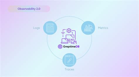 Open Source Database Communities Developer Stories And Contributions Greptime