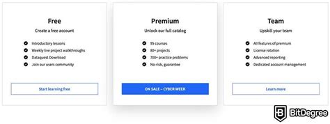 Dataquest Vs Datacamp Best Data Science Learning Platforms