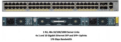 Cisco Catalyst E F E Ethernet Switch Review Router Switch Blog