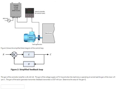 Solved The Figure Below Shows A Schematic Diagram For The Chegg