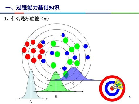 过程能力指数cp与cpk及cmk培训教材 知乎