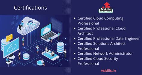 Does Learning Cloud Computing Help Me In My Career Vskills Blog