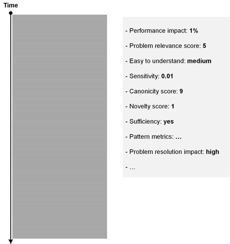 software diagnostics institute on linkedin trace benchmark log analysis pattern has been