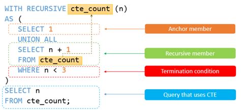 Rollup And Cube In Sql Medium