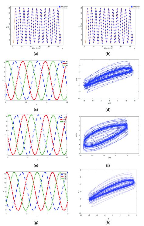 A The Time Evolution Of The Tsi And The Original System B The Time Download Scientific