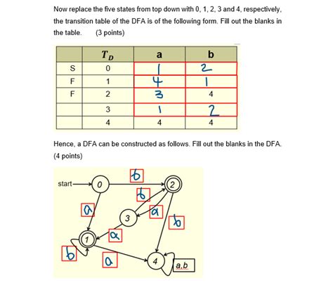 Solved What Is The Expression Of The NFA Constructed In Chegg Com