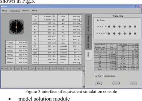 Figure 3 From Design And Development Of Equivalent Simulation System Semantic Scholar