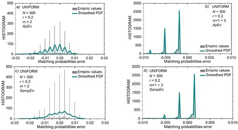 Entropy Free Full Text On Quantization Errors In Approximate And