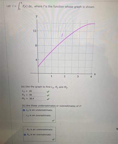 Solved Let I F X Dx Where F Is The Function Whose Graph Chegg