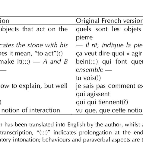 extract from a physics problem solving dialogue in the classroom