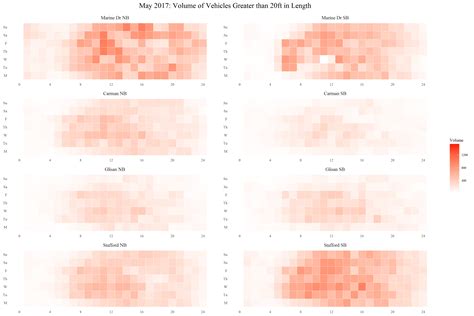 R Why Is My Ggplot Geomtile Legend Going Higher Than I Want Stack