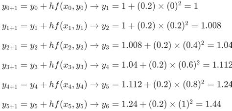 Euler S Method Solving Differential Equations Step By Step StudyPug