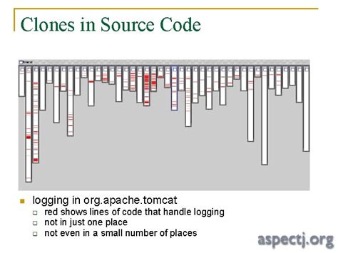 Phoenixbased Clone Detection Using Suffix Trees Robert Tairas