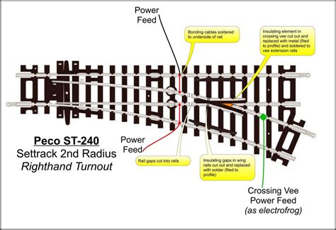 Modifying Peco Set Track Insulfrog Turnout Modelling Questions Help And Tips Rmweb