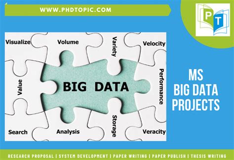 Ms Big Data Projects Concepts Protocolsanalytics Ms Big Data Projects Concepts Protocolsanalytics
