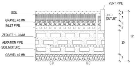 Multi Layer Soil System Download Scientific Diagram