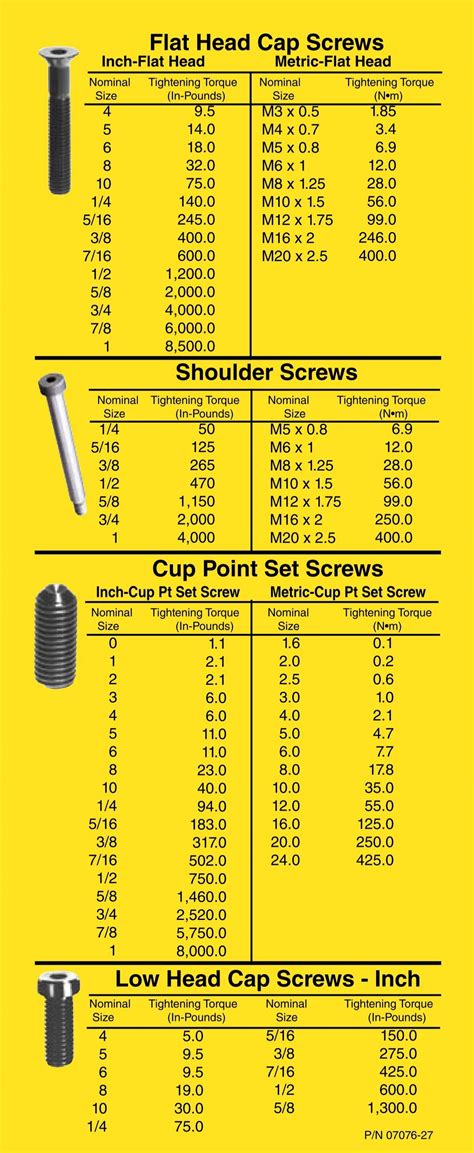 Tightening Torque For Socket Head Cap Screws My Xxx Hot Girl