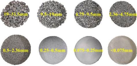 Eight Groups Of Soil Particles With Different Grain Sizes Download Scientific Diagram