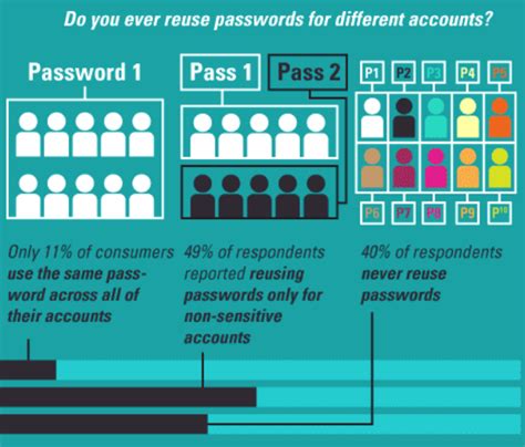 How To Securely Manage Hundreds Of Passwords Wisblawg Uwmadison