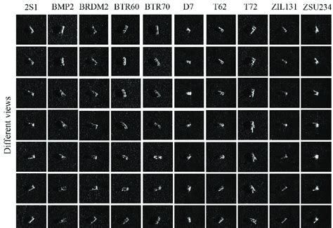 Different Categories Of Targets In Different Views Sensors 2023 23 X