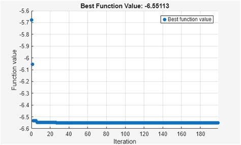 Solve Solve Optimization Problem Or Equation Problem Matlab