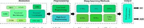Figure 1 From Deep Learning For Neuroimaging Based Diagnosis And