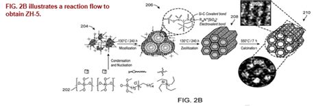 Idf No 1587 Ordered And Hierarchically Porous Zeolite Crystal And A Method For Preparation