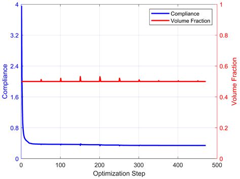 Cfrctop An Efficient Matlab Implementation For Topology Optimization Of Continuous Fiber