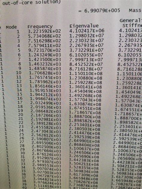 Modal Frequency Response Analysis — Altair Community