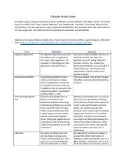 Understanding Logical Fallacies Study Guide For PHI 105 Course Hero