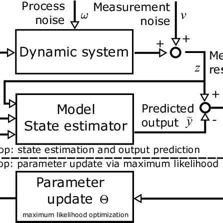 FEM Schematic Diagram 5 Download Scientific Diagram
