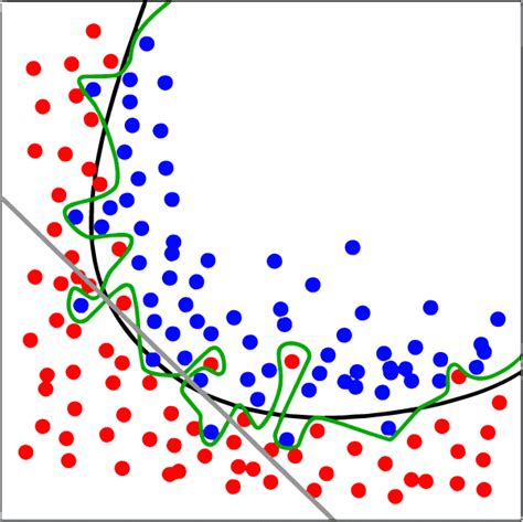 Machine Learning Introduktion Og Eksempler