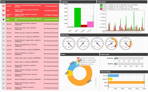 Best IP Monitor Tools For Managing Monitoring Servers