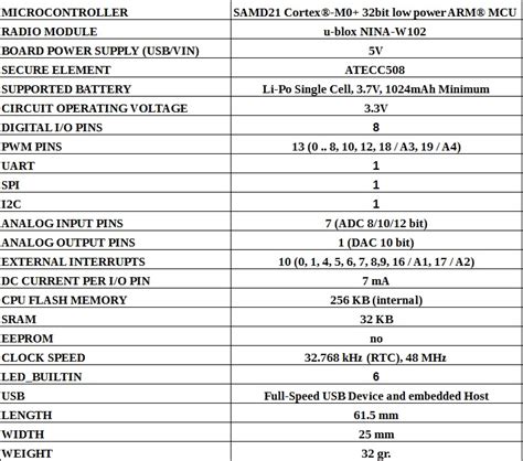 Connect Your Arduino Mkr1010 To The Robotshop Community
