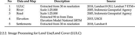Satellite And Gis Datasets For Land Suitability Analysis For Extension Download Scientific