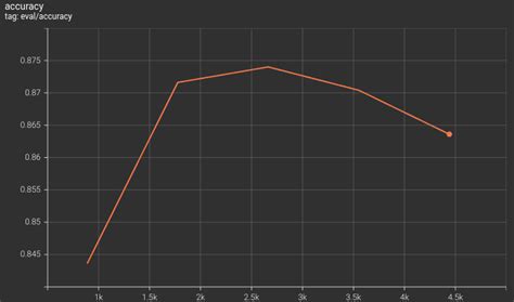 bert classifier fine tuning with pytorch huggingface and catalyst