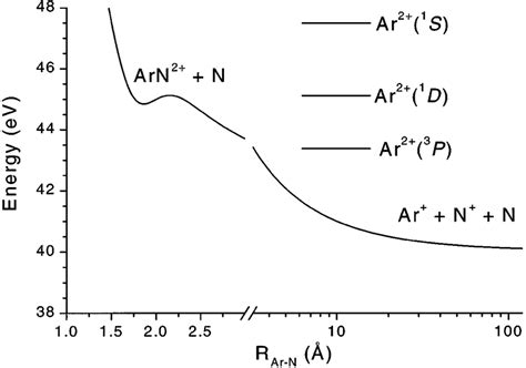 Total Cross Section As A Function Of The Relative Energy For The Download Scientific Diagram