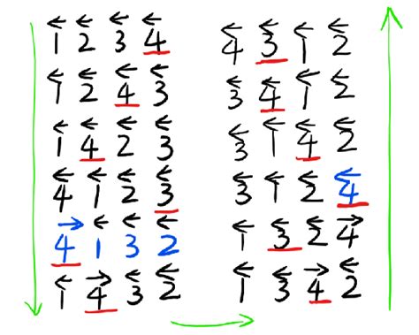 【算法复习】减治算法 减治法的优缺点 csdn博客