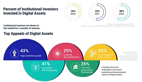Goldman Sachs Deloitte Microsoft Partners With Digital Asset For Blockchain Project