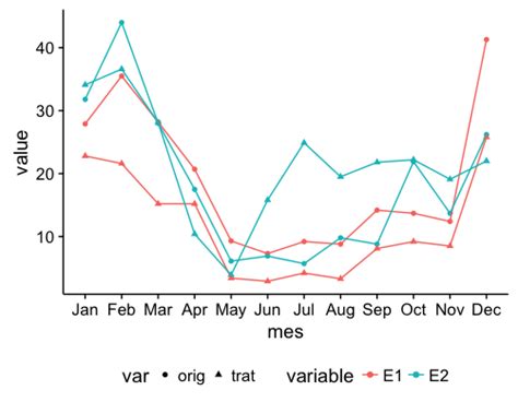 Ggplot2 R Ggplot Plotting Many Variables Stack Overflow