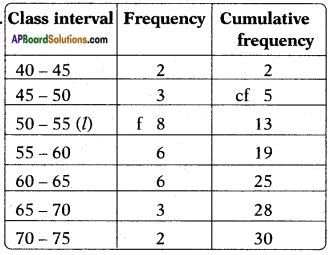 AP SSC 10th Class Maths Solutions Chapter 14 Statistics Ex 14 3 AP
