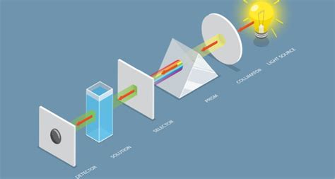 A Complete Guide To Optical Prisms