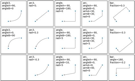 Connectionstyle Demo — Matplotlib 225 Documentation