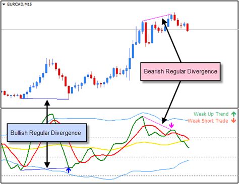 Traders Dynamic Index Pro The Forex Geek